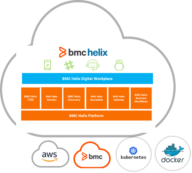 BMC Helix ITSM - 列表 - 昆仑联通